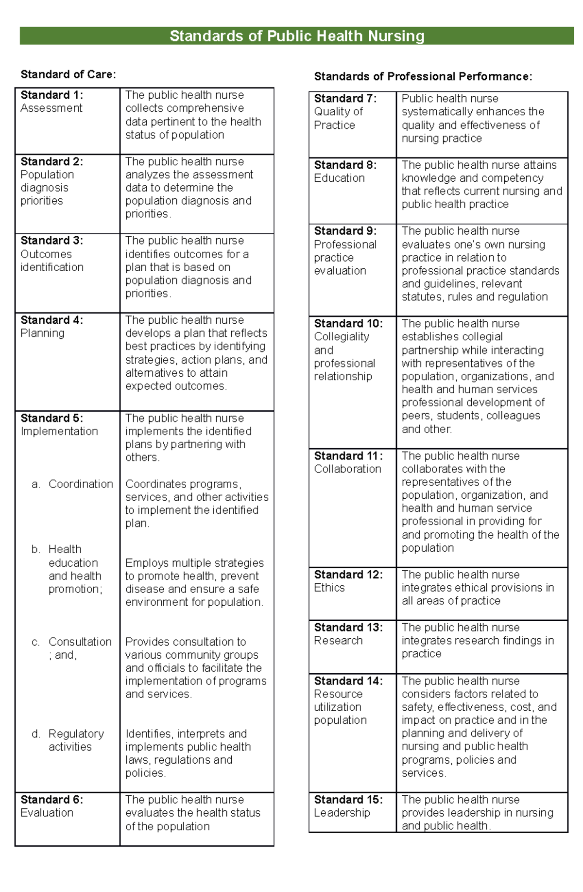 Public Health Nursing Standards - Prelim 2 Overview - Studocu