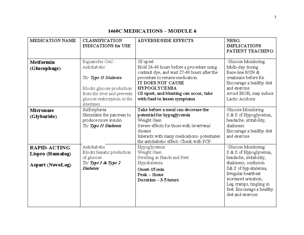 1460C Medications Module 6: Drug Classifications & Patient Care - Studocu
