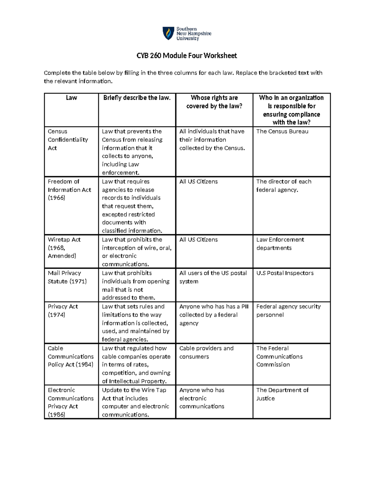 CYB 260 Module Four Worksheet: Overview of Key Privacy Laws - Studocu