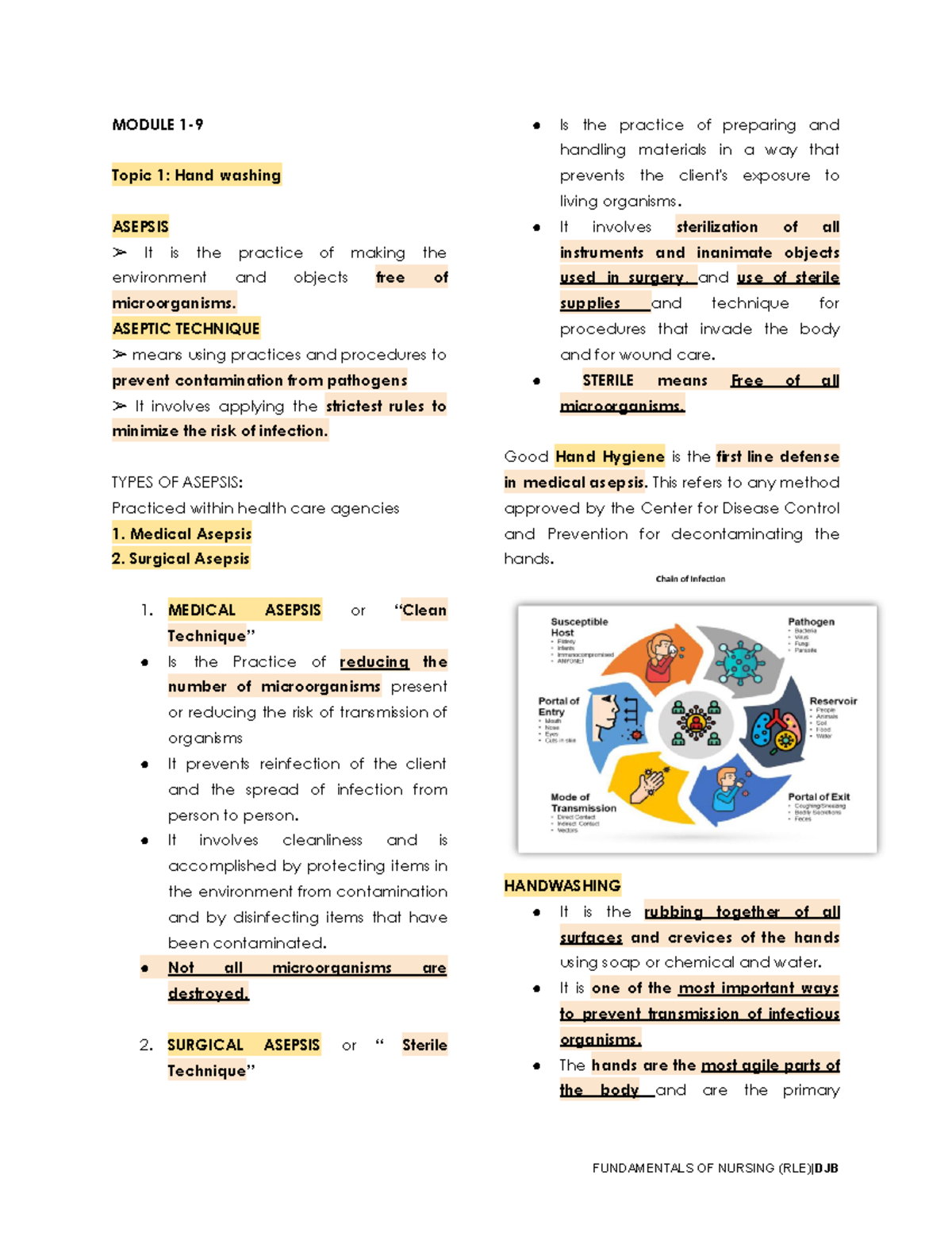 Fundamentals OF Nursing (RLE) - MODULE 1- Topic 1: Hand washing ASEPSIS ...