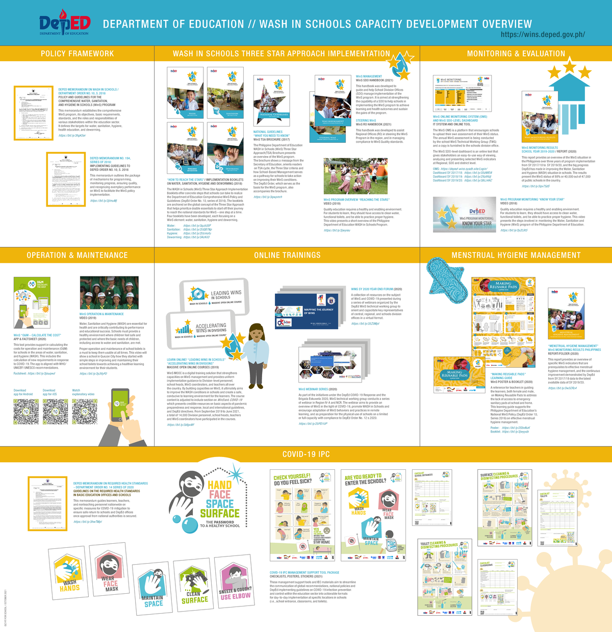 Management Handbook for WinS in Education (DepEd Order No. 10, S. 2016 ...
