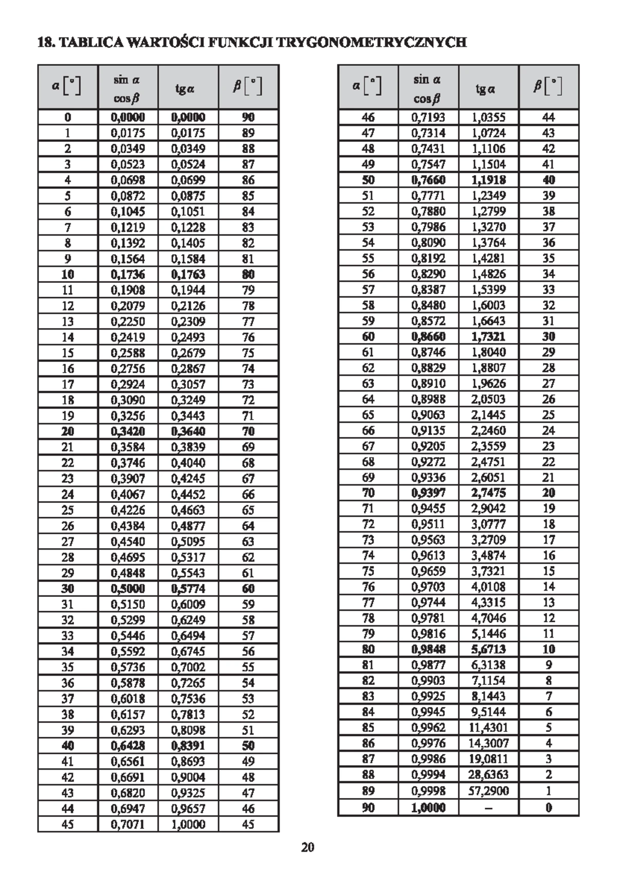 Algorytm Euklidesa: Dokładny Opis z Przykładami (Algorytmy MATH101) - Studocu