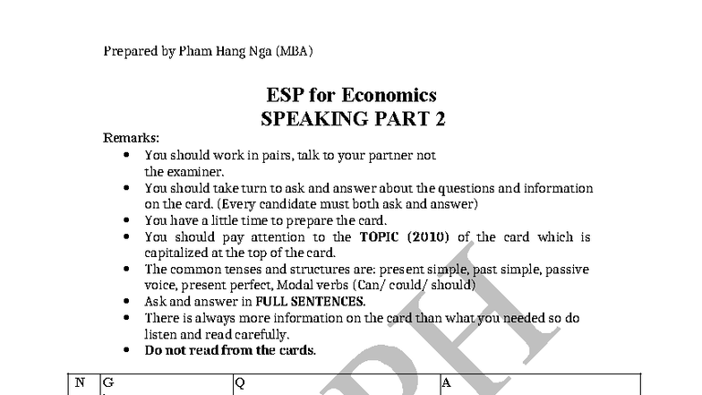 ESP Economics Speaking Part 2 - Nga Pham Hang (MBA) - Studocu