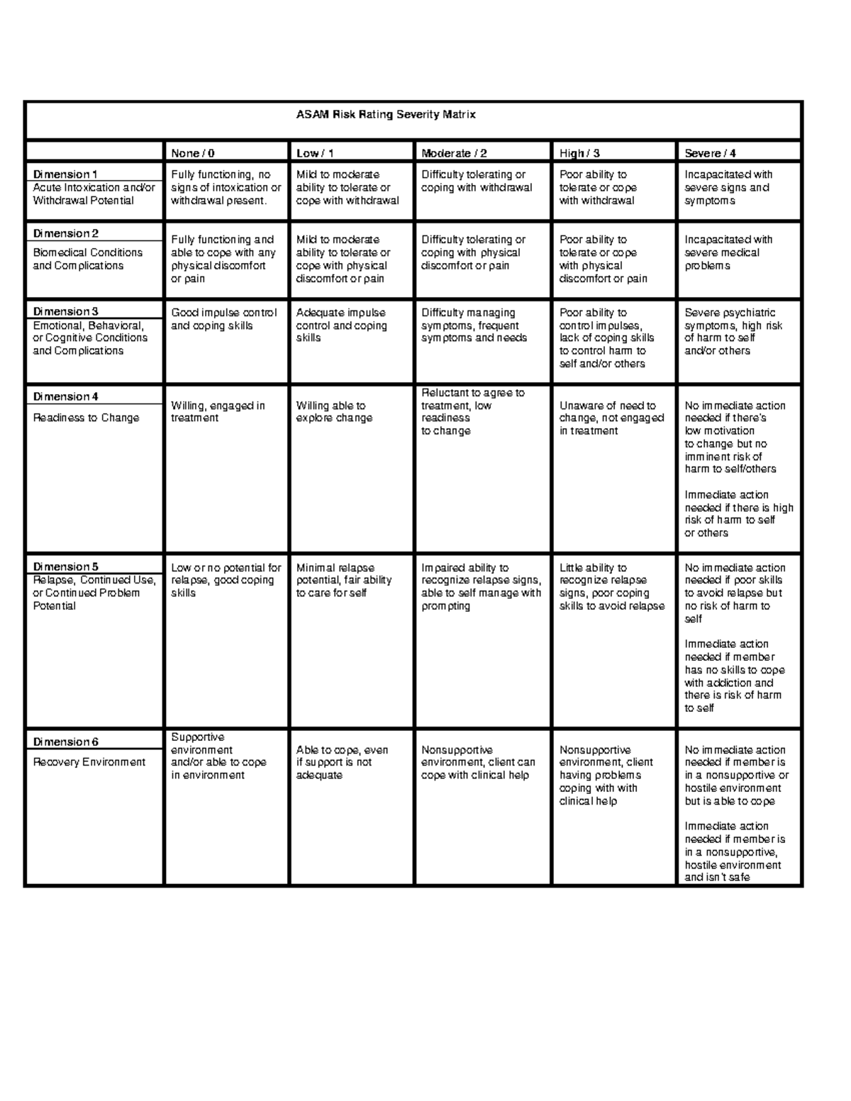 ASAM Risk Rating Severity Matrix Overview and Assessment Guide - Studocu