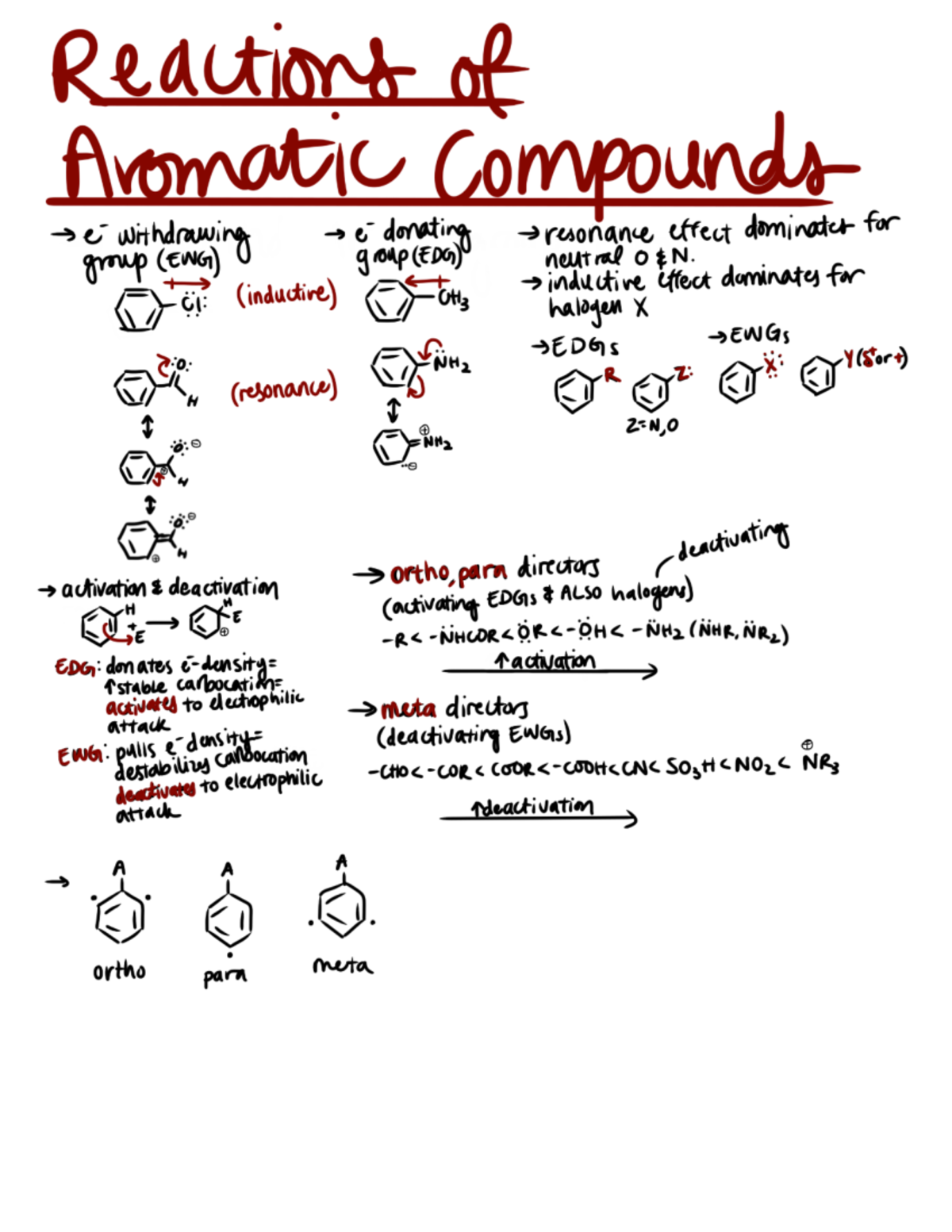 Chem 51C Final Exam Notes: Aromatic Compounds & Reactions - Studocu