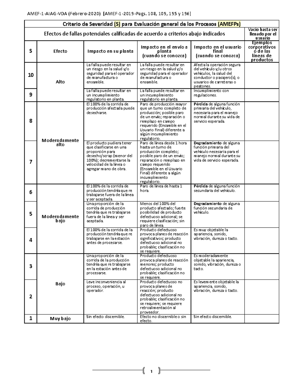 04-Tablas de AMEF-1-AIAG-VDA: Evaluación de Procesos y Riesgos - Studocu