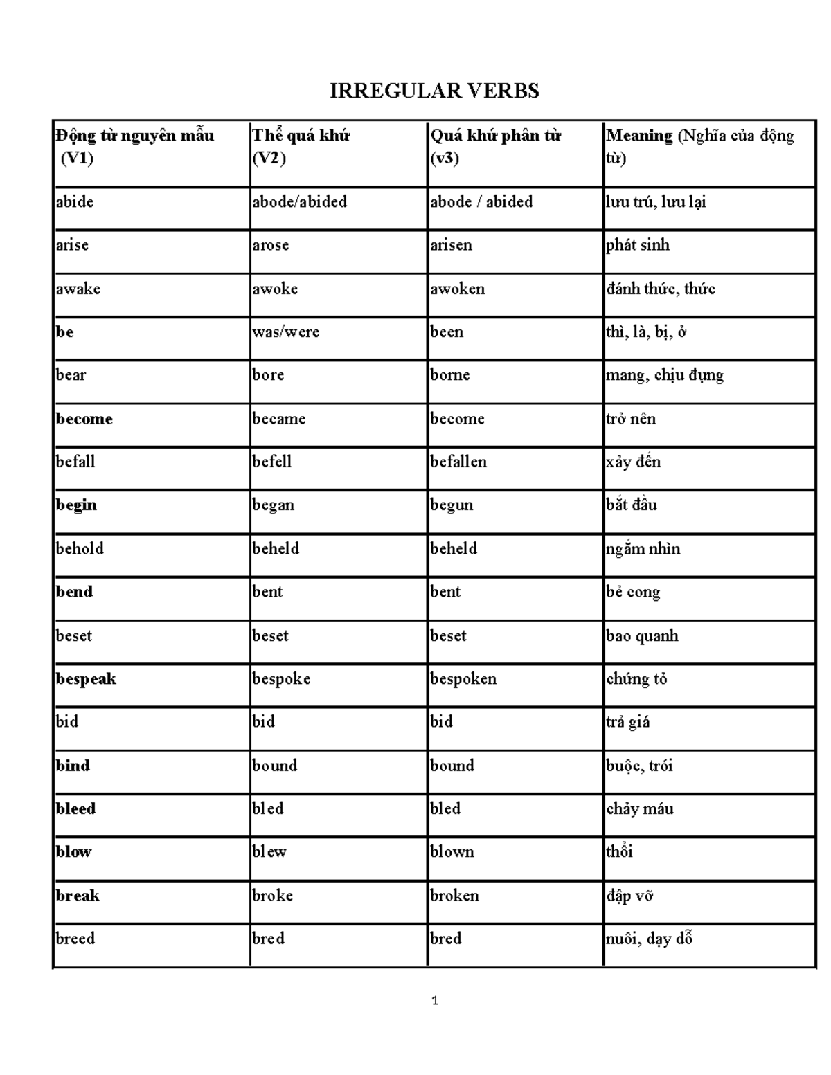 IRREGULAR VERBS (V1, V2, V3) - Comprehensive Guide - Studocu