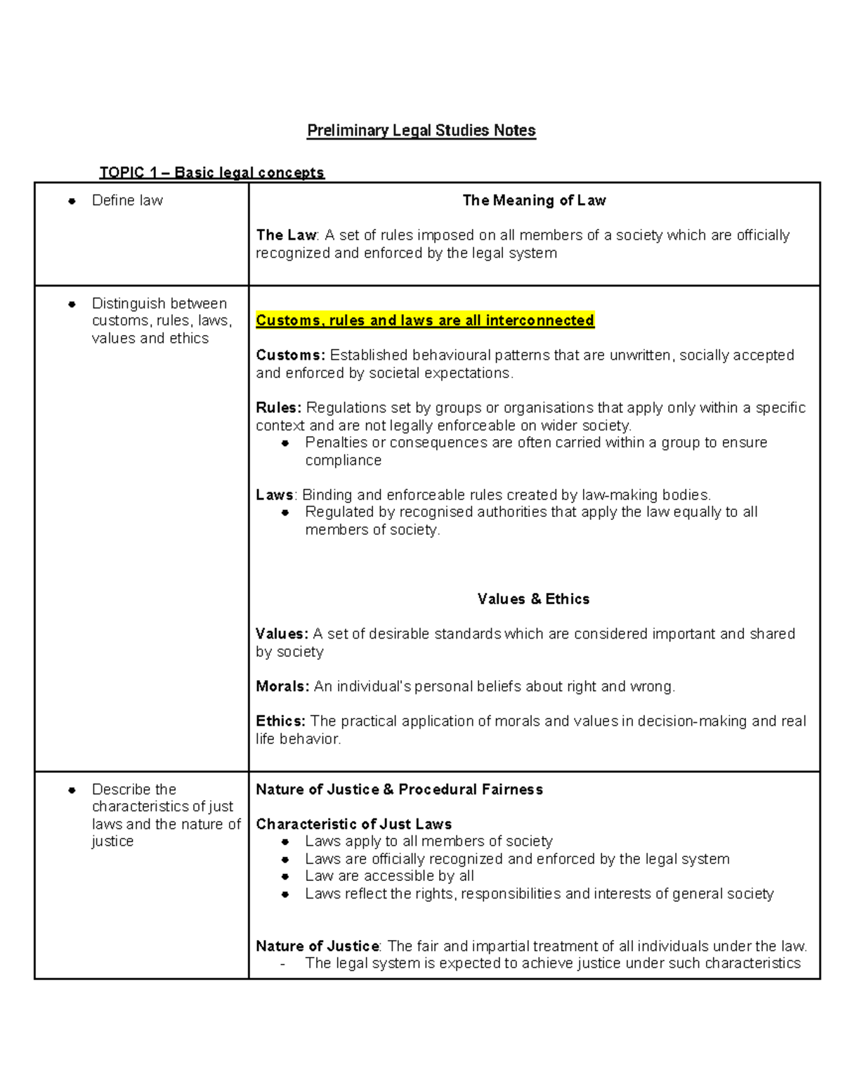 Preliminary Legal Studies Notes: Understanding Law and Justice Concepts ...