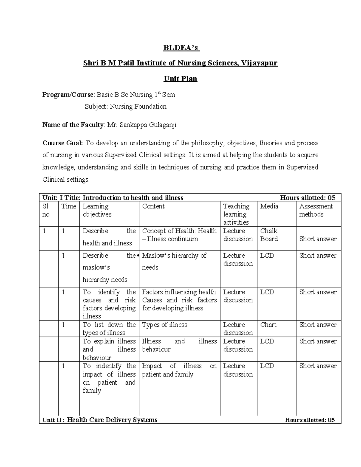 Unit Plan - Nursing Foundation (B Sc Nursing 1st Sem) - Studocu