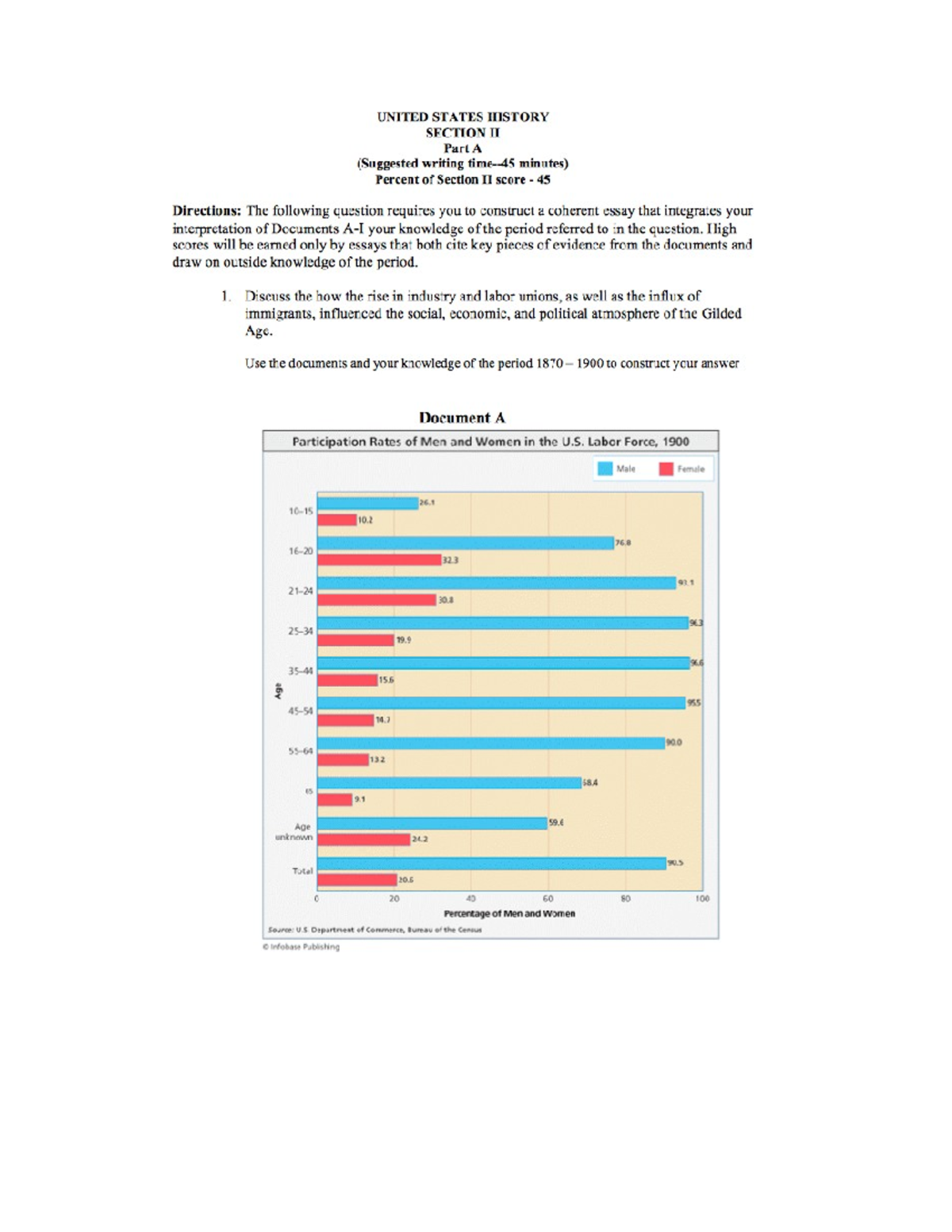 Gilded Age DBQ: Industry, Labor Unions, and Immigration Impact (US ...