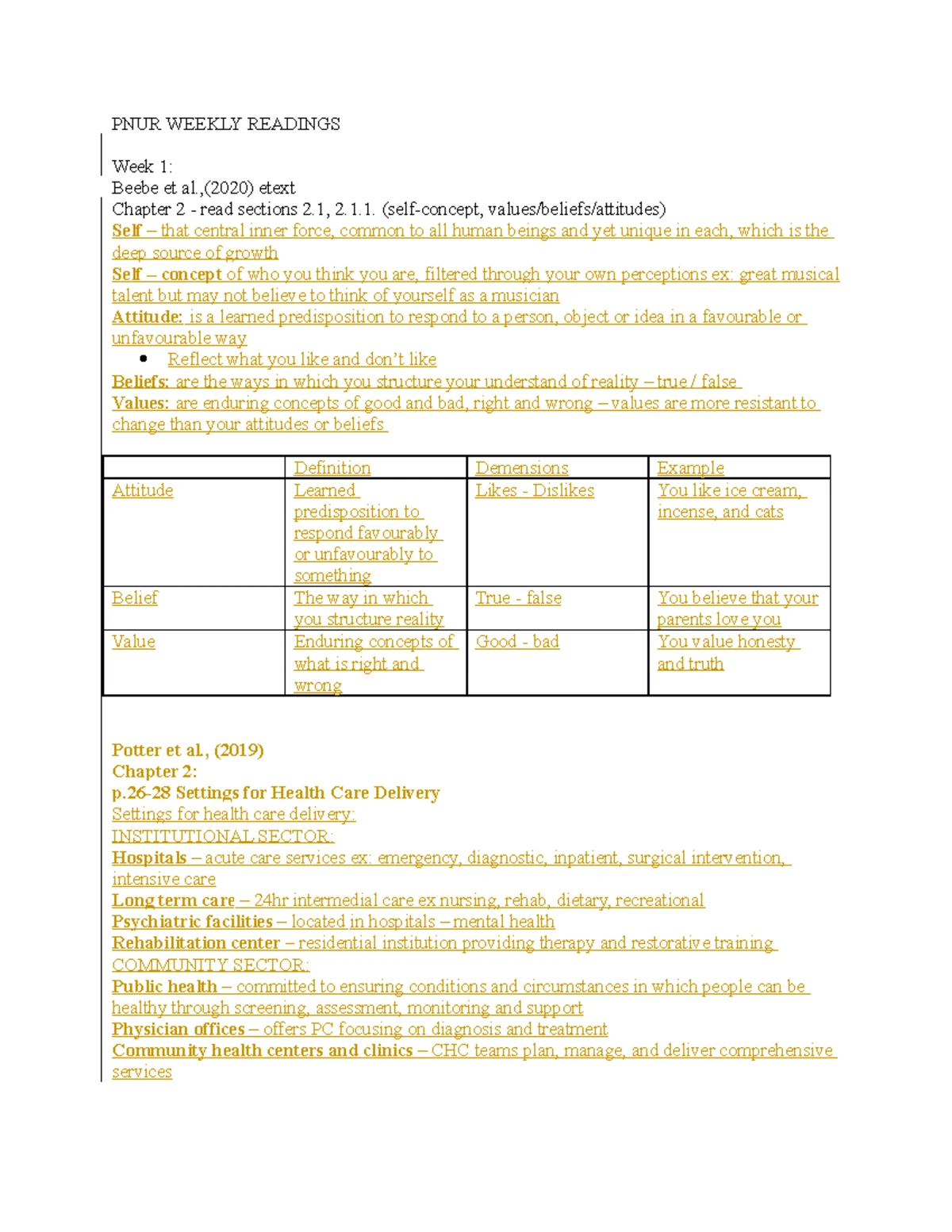 Entry-to-Practice Competencies for RPNs - Revised June 2023 - Studocu