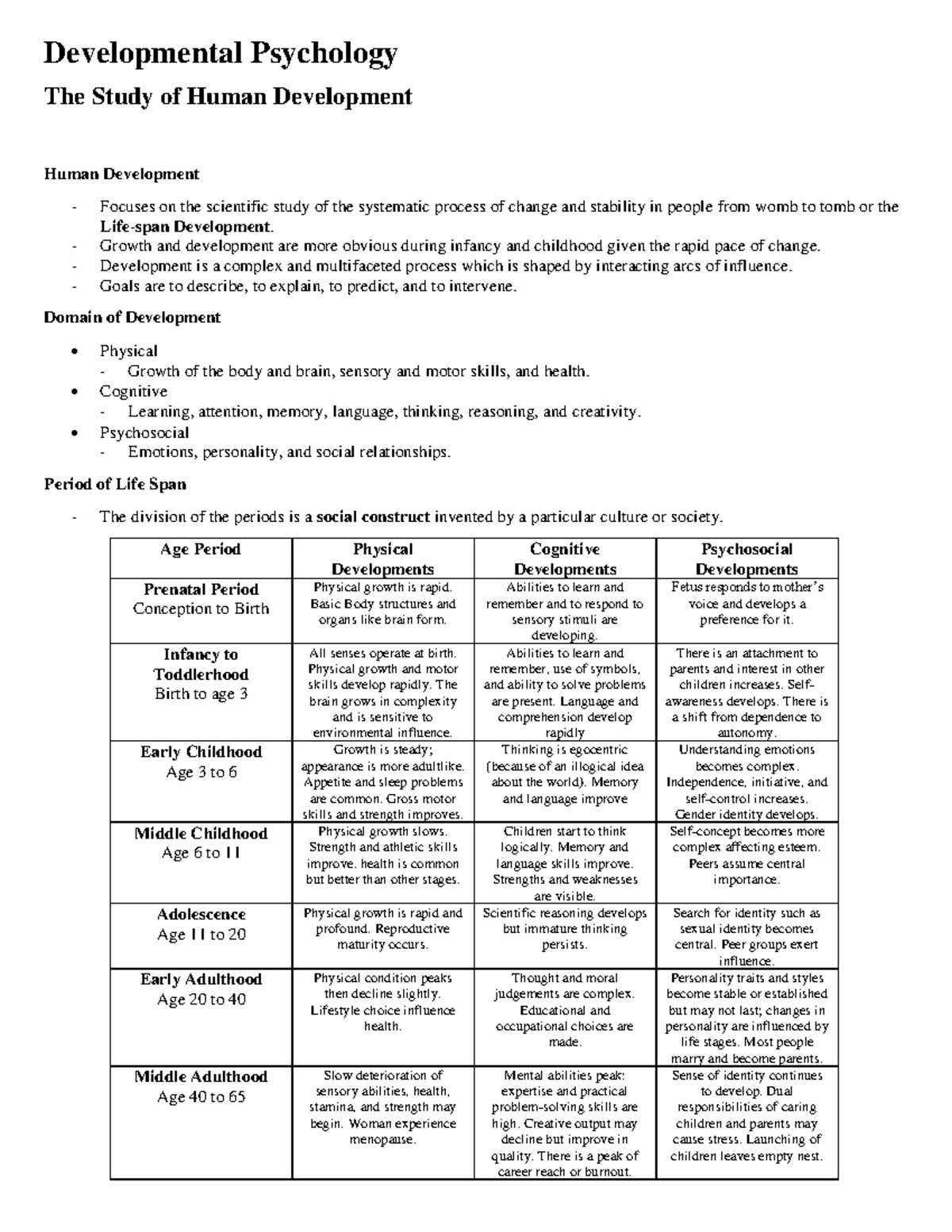 Developmental Psychology (PSY 101): A Comprehensive Overview of Human ...