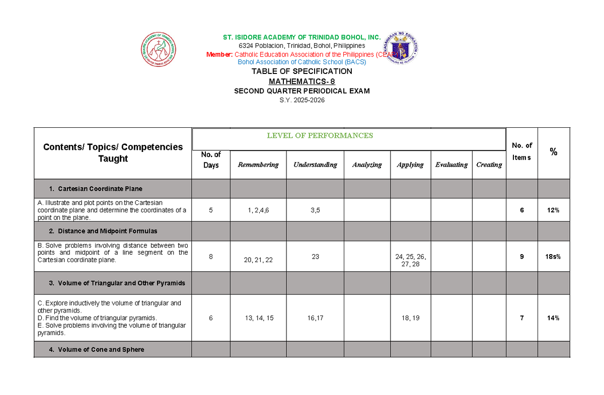 TOS8: 2nd Quarter Periodical Exam Table of Specifications - Studocu