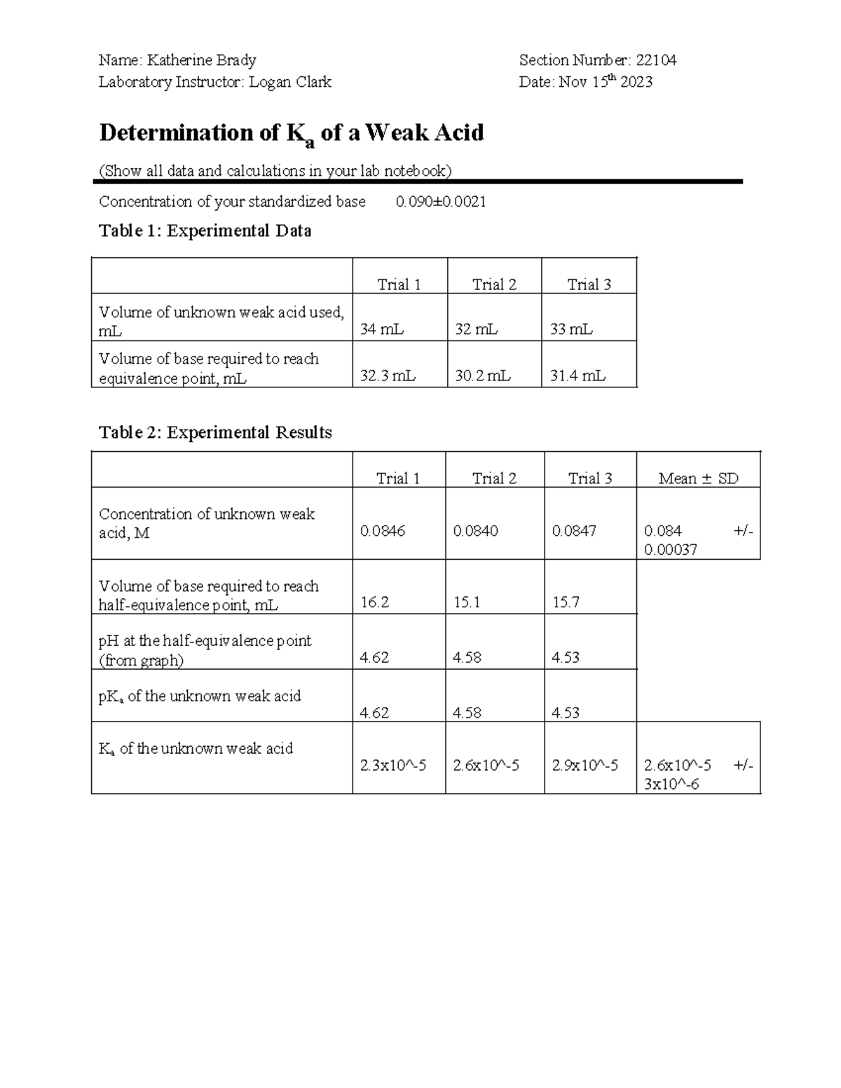 Determination of Ka for Weak Acid - Lab Report 22104 - Studocu