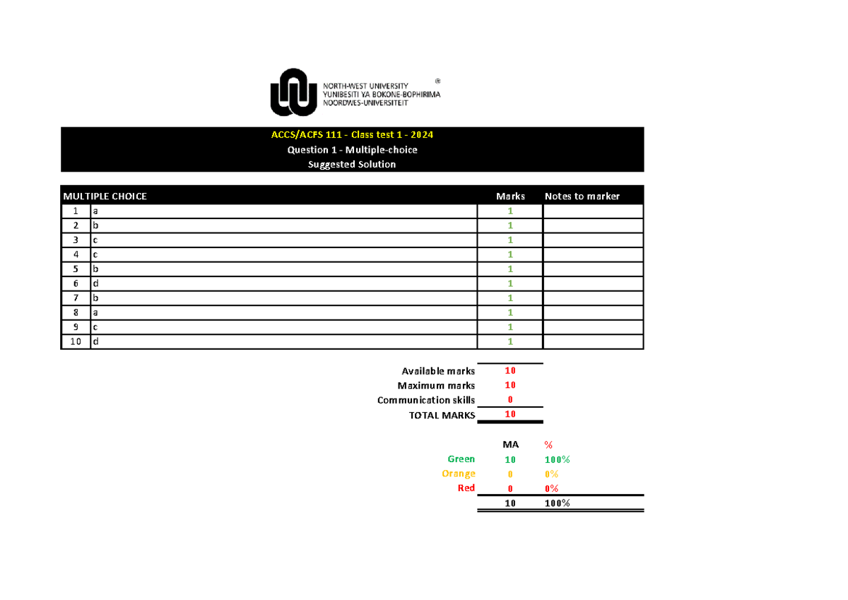 ACCS/ACFS 111 - Formal Test 1 Memo - Solutions and Marking Guide 2024 ...
