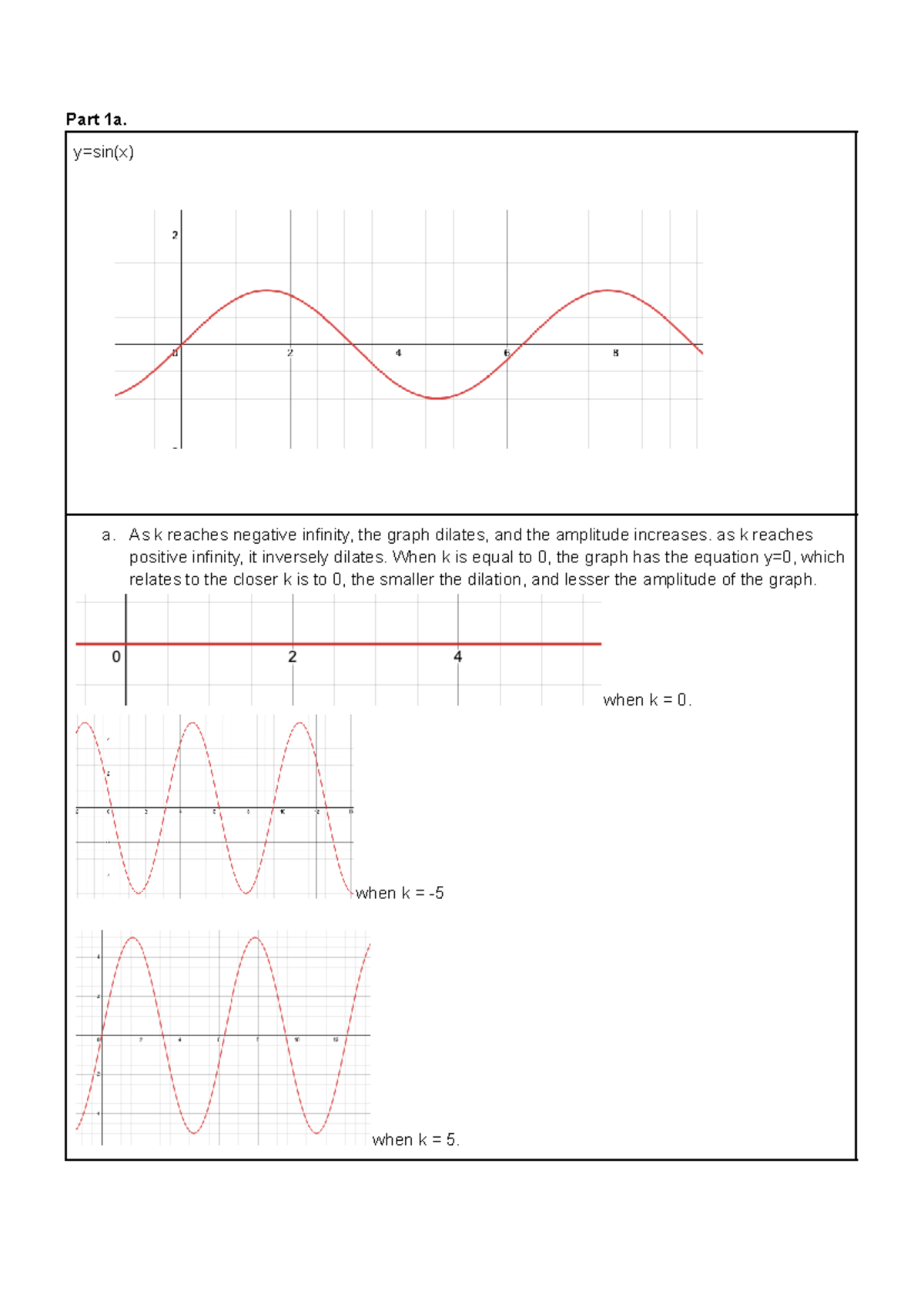 Maths Advanced: Trigonometric Graph Transformations & Tides Analysis ...