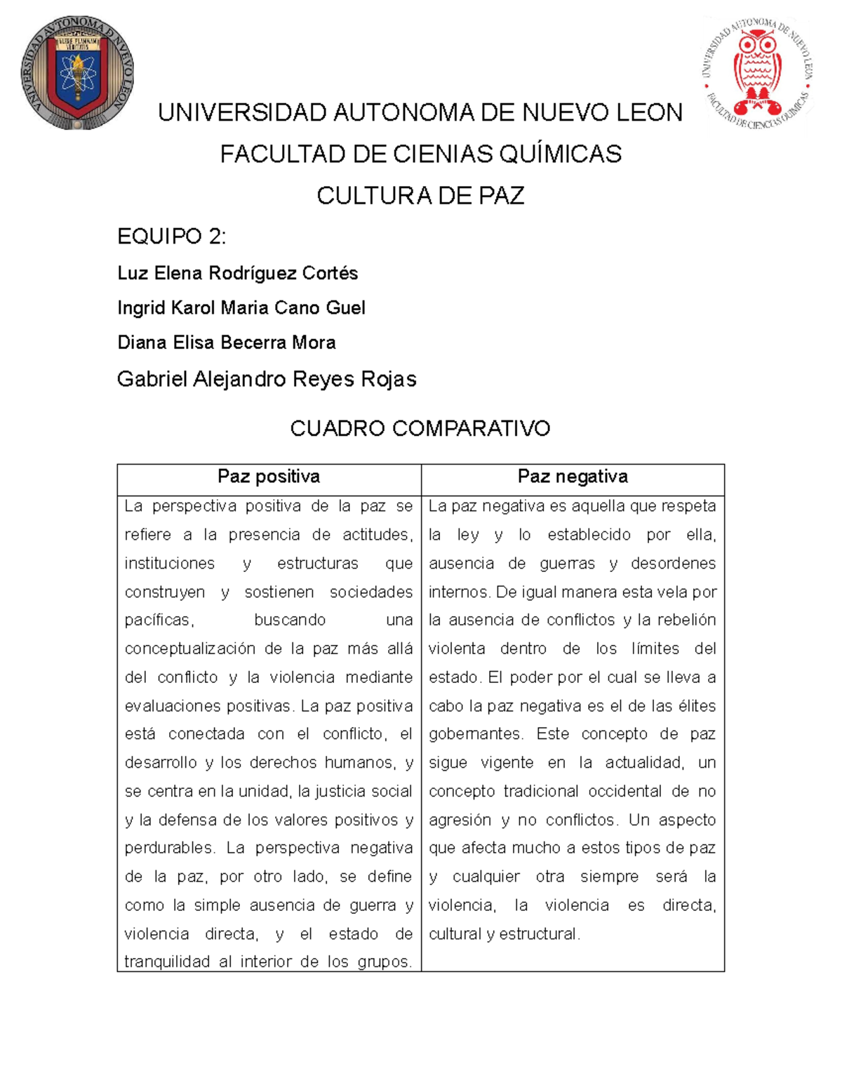 A1 Luz Rodríguez - Trabajo cultura de paz - UNIVERSIDAD AUTONOMA DE ...