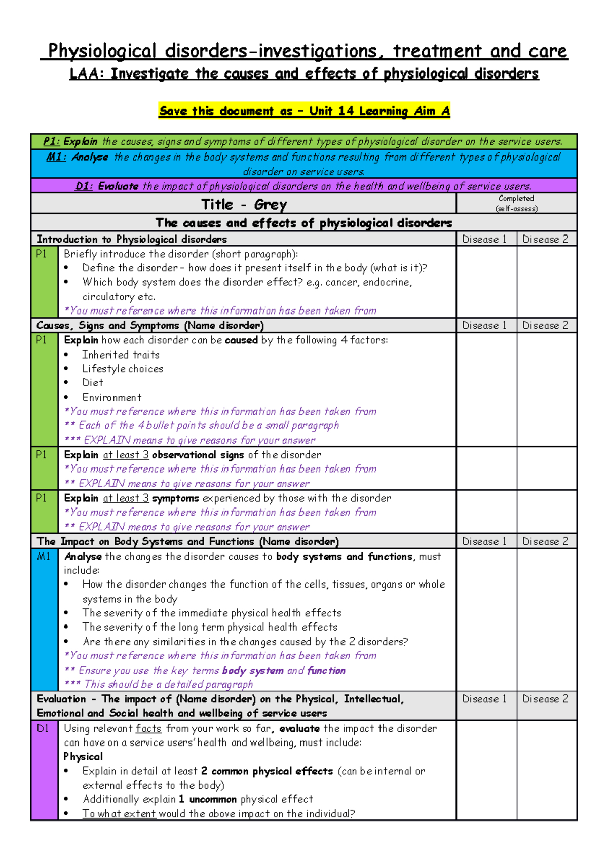 Unit 14 P1 M1 D1: Causes & Effects of Physiological Disorders - Studocu