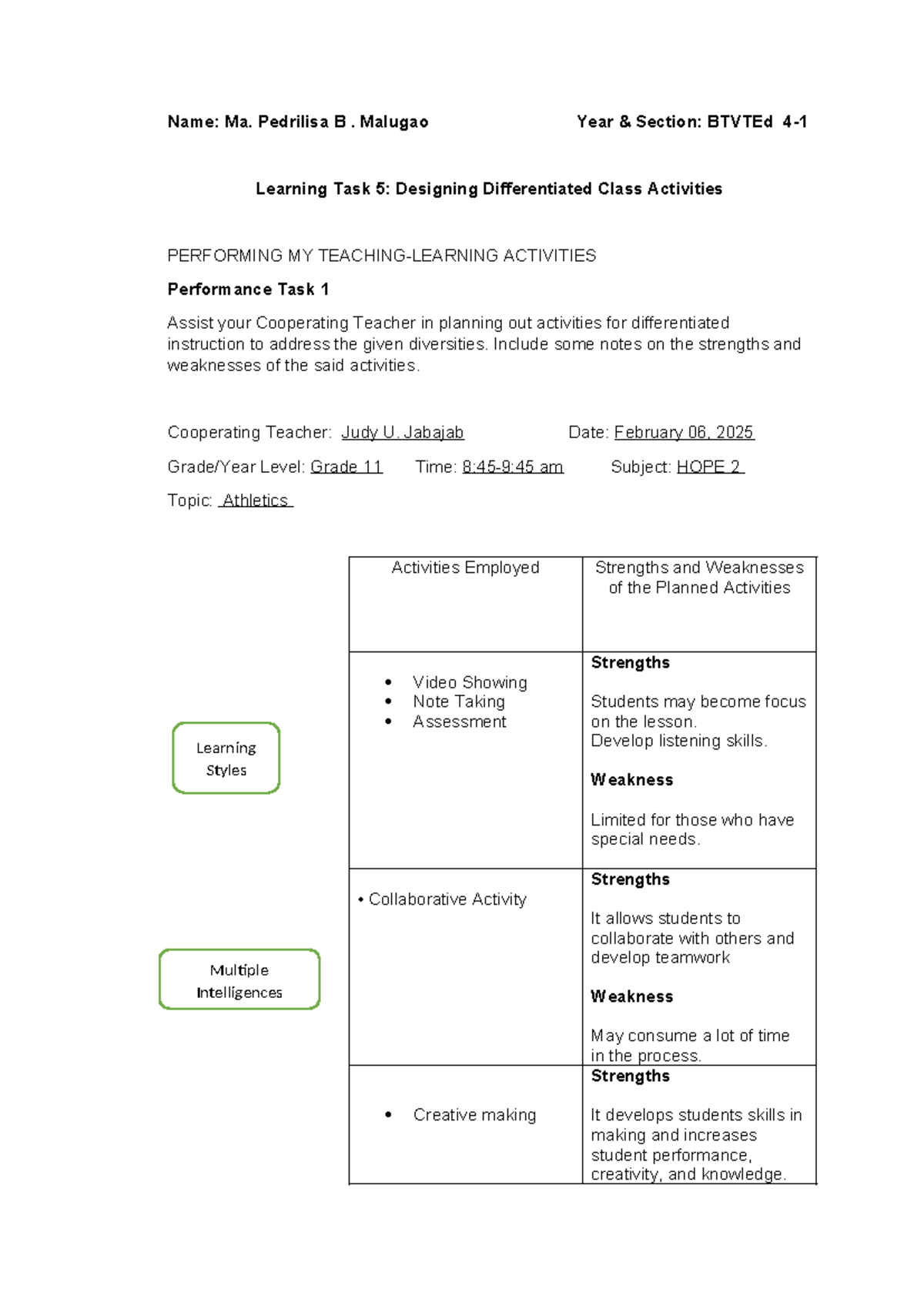 BTVTEd 4- Learning Task 5: Designing Differentiated Class Activities - Studocu