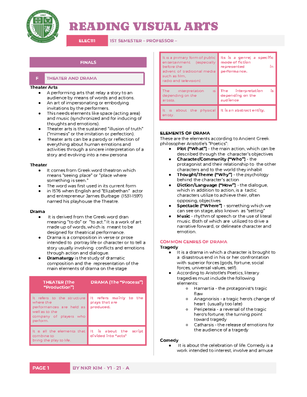Visual Arts: Theater and Drama Study Notes (ELEC 111) - Studocu