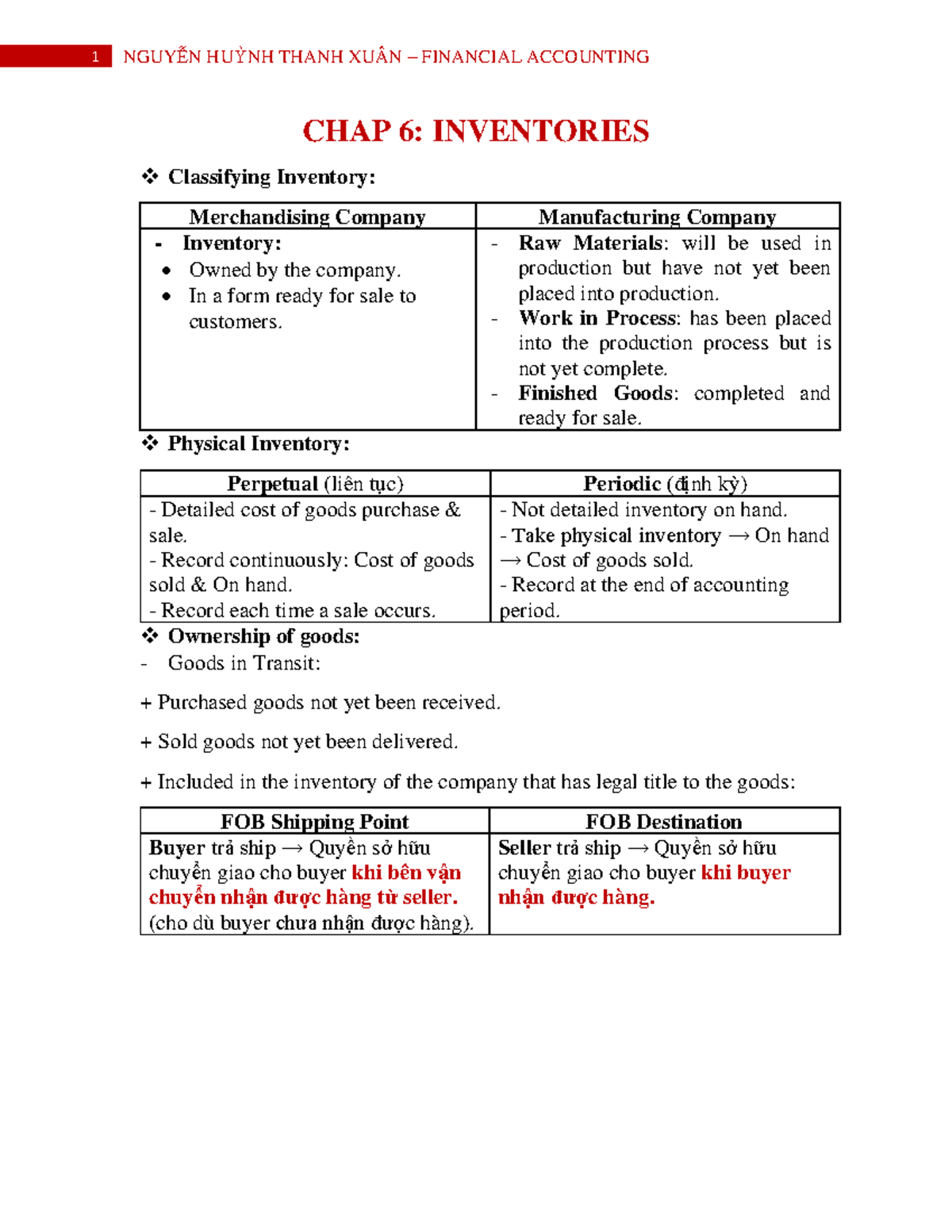 LÝ-THUYẾT- Final - CHAP 6: INVENTORIES Classifying Inventory ...