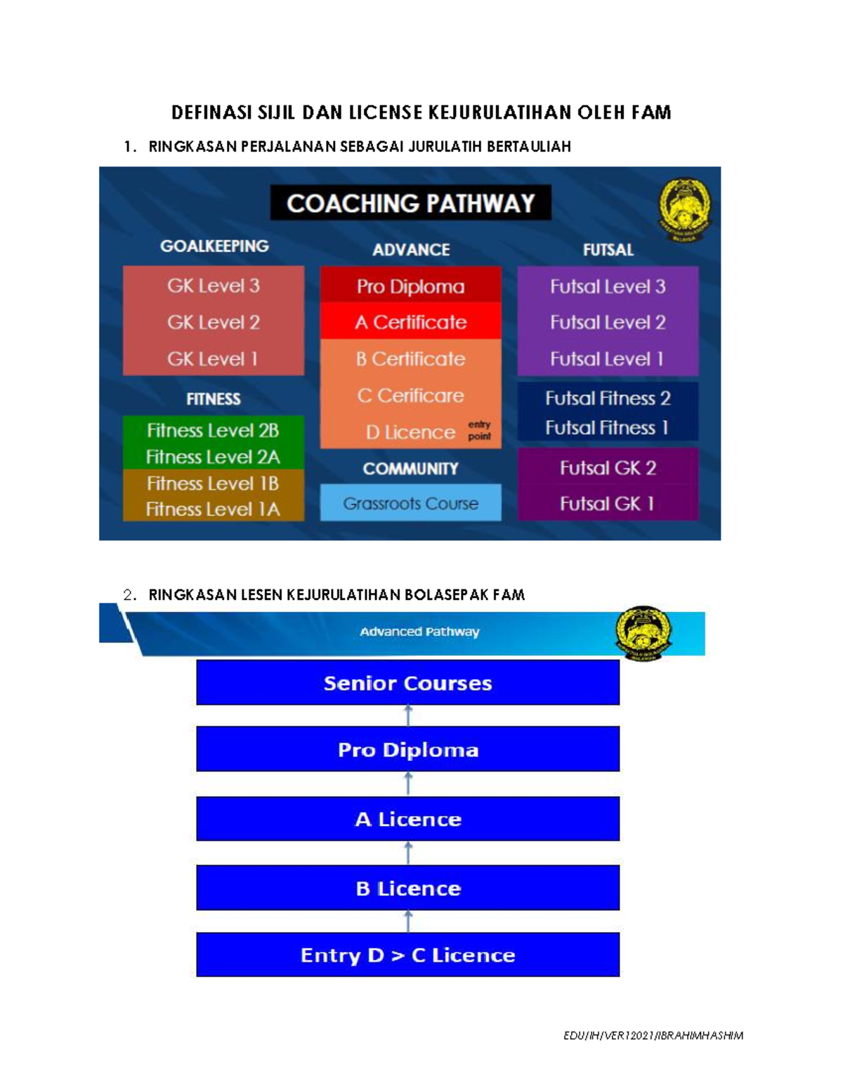 Kursus Kejurulatihan Lesen D, C, B & A: Panduan FAM SXSCDC - Studocu