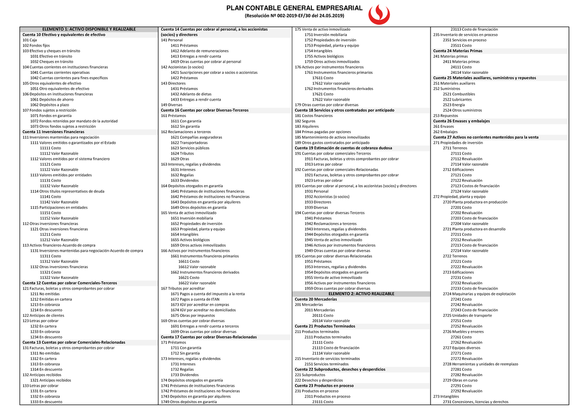 Plan Contable General Empresarial 2020 - Digital UPC - Studocu