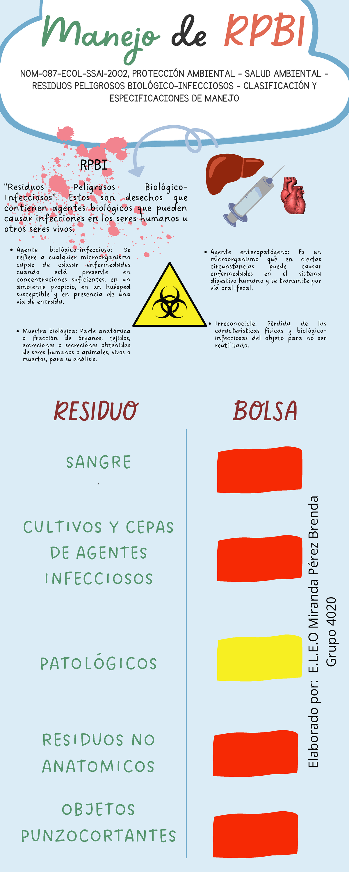 Manejo de RPBI: Clasificación y Especificaciones de Residuos Biológicos ...