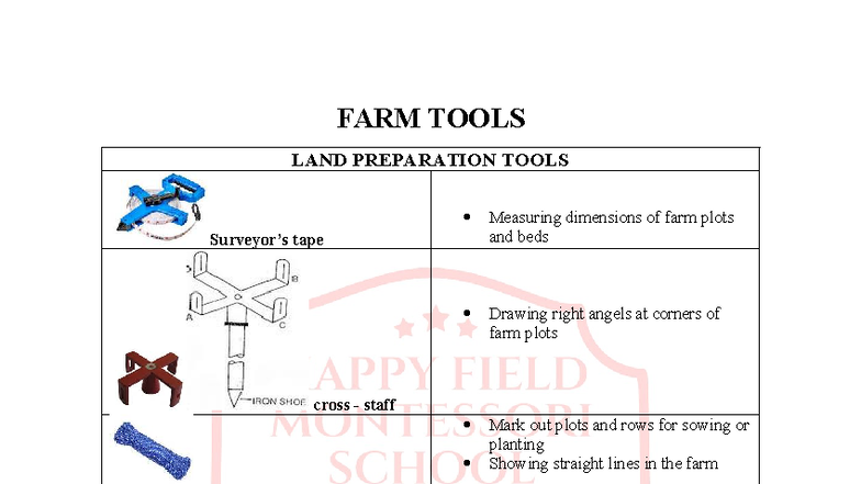 FARM 101: Essential Tools for Land Preparation and Planting - Studocu