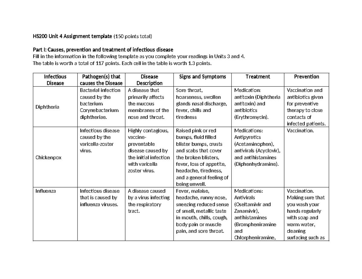 HS200 - Unit 4 Infectious Disease Overview & Treatment Guide - Studocu