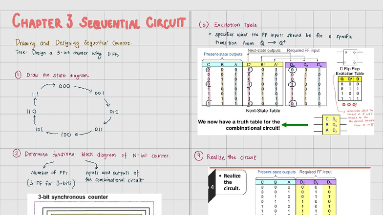 Sequential Circuit Design: D Flip-Flop Counter Notes (CSE 202) - Studocu