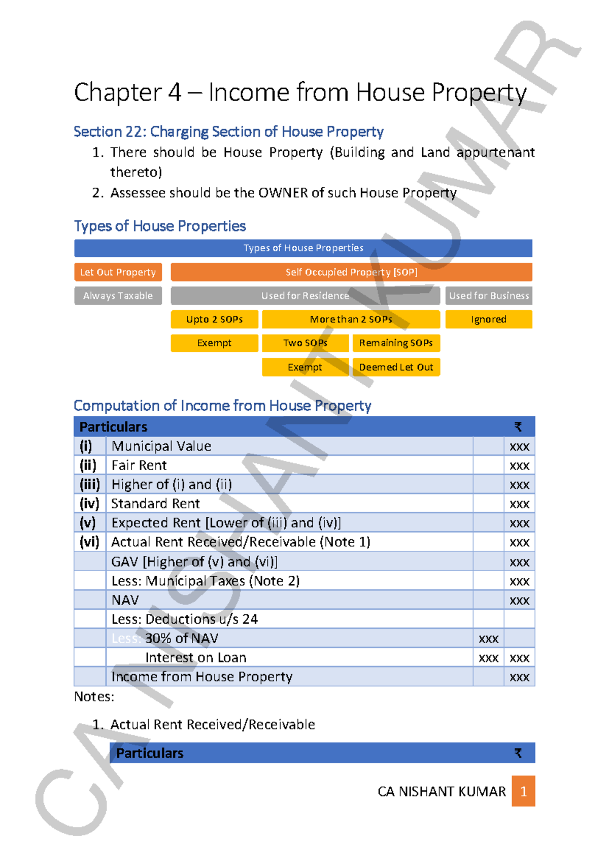 UM AR Chapter 4: Income from House Property - Key Concepts and ...