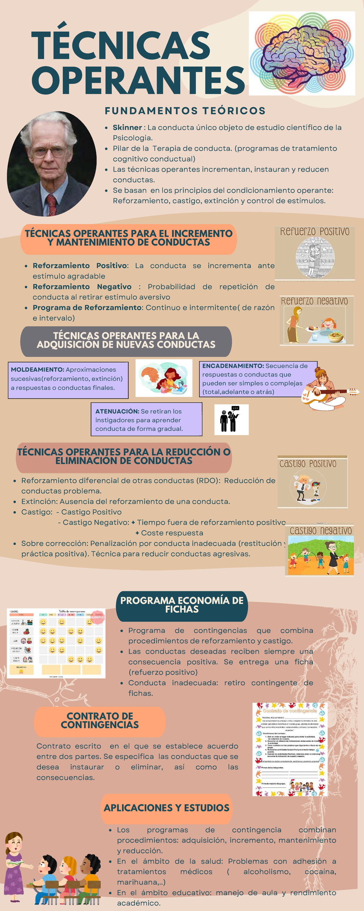 Técnicas Operantes - APUNTES - TÉCNICAS OPERANTES PARA EL INCREMENTO Y ...