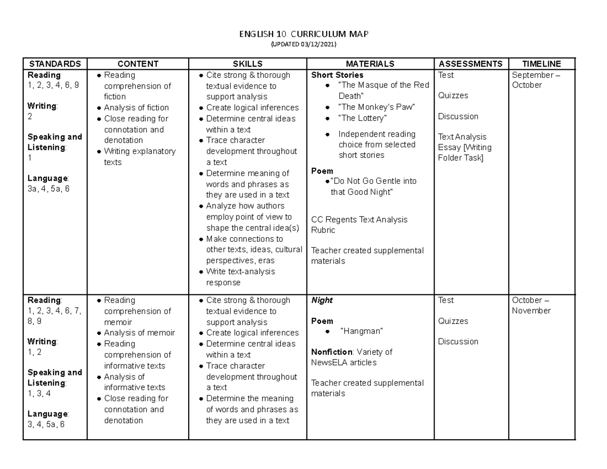 Grade 10 ELA Curriculum MAP Reviewed 2022 - ENGLISH 10 CURRICULUM MAP ...