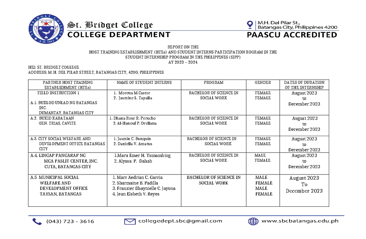 SIPP Report: Host Training Establishment & Intern Participation AY 2023 ...