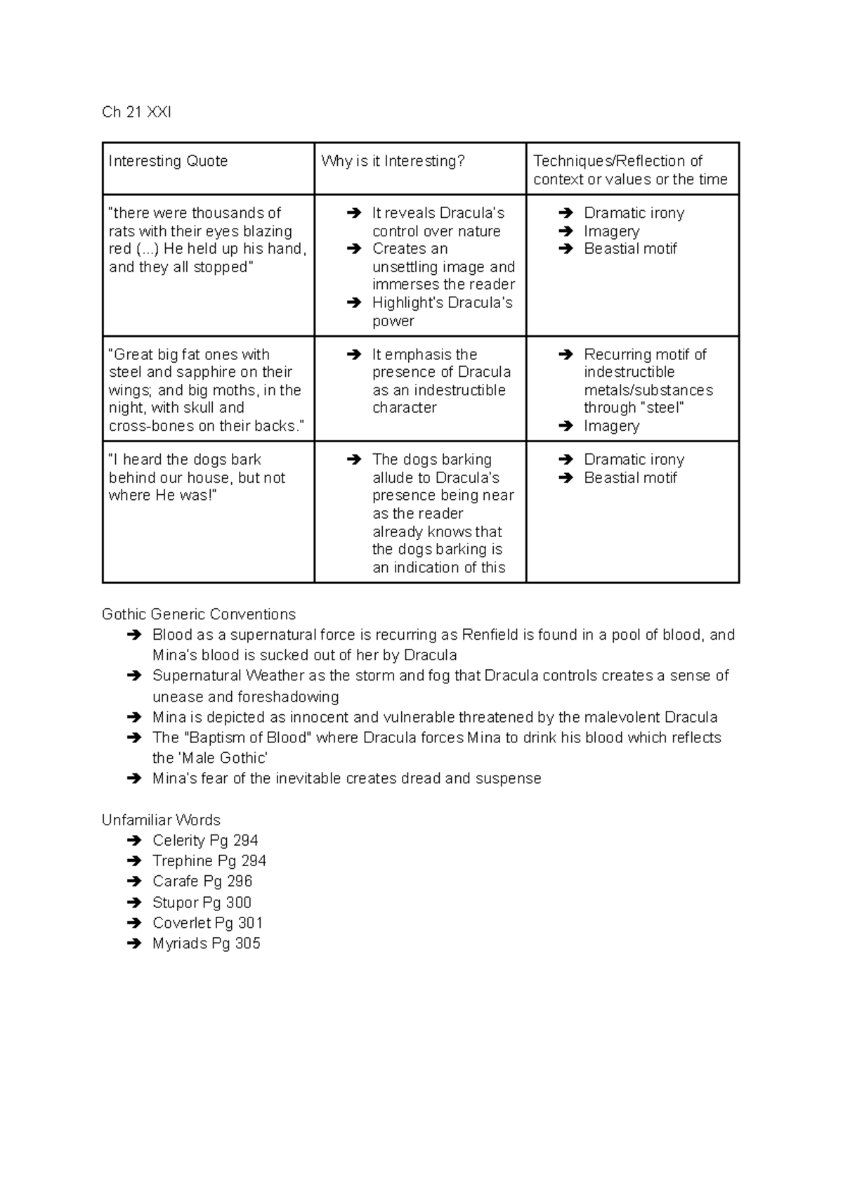 Dracula (ENG 101) Chapter Summary Notes: Themes & Motifs Analysis - Studocu