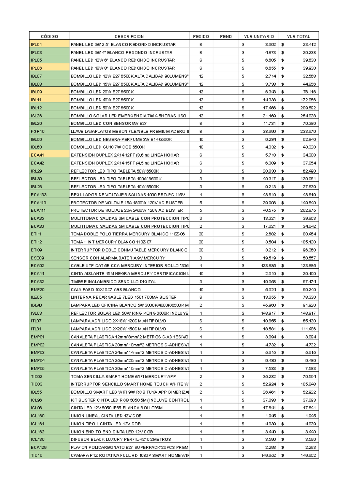 Cotizacion 17 FEB - CÓDIGO DESCRIPCION PEDIDO PEND VLR UNITARIO VLR ...
