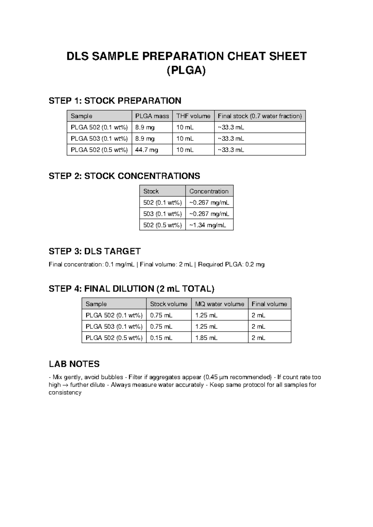 DLS PLGA Sample Preparation Cheat Sheet (PLGA) - Studocu