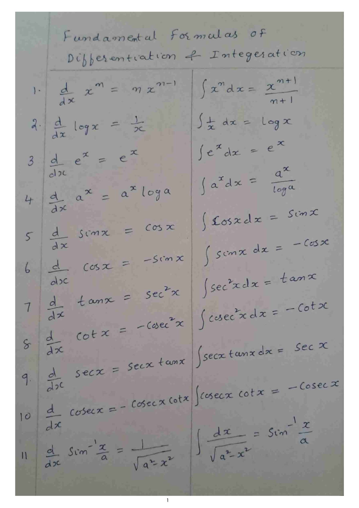 Fundamental Formulas of Differentiation & Integration - Math 101 - Studocu