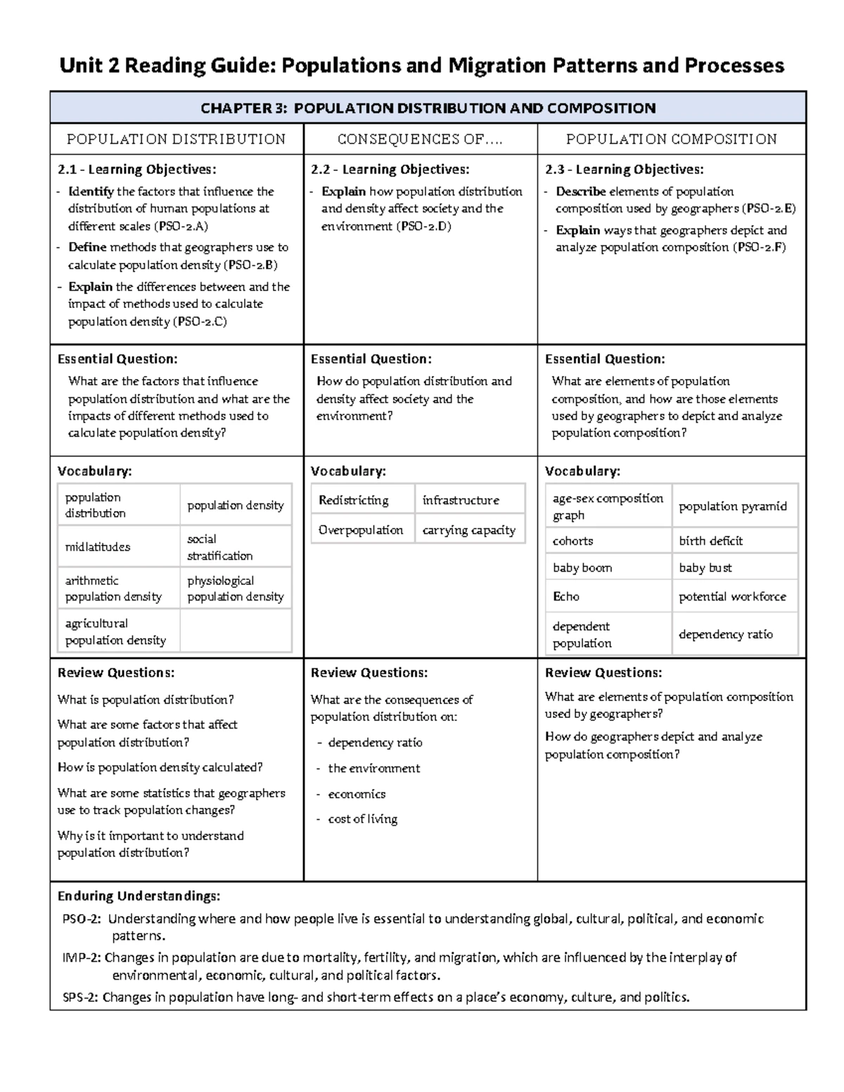 Chapter 8 APHG Notes: Language & Religion Spatial Patterns Analysis ...