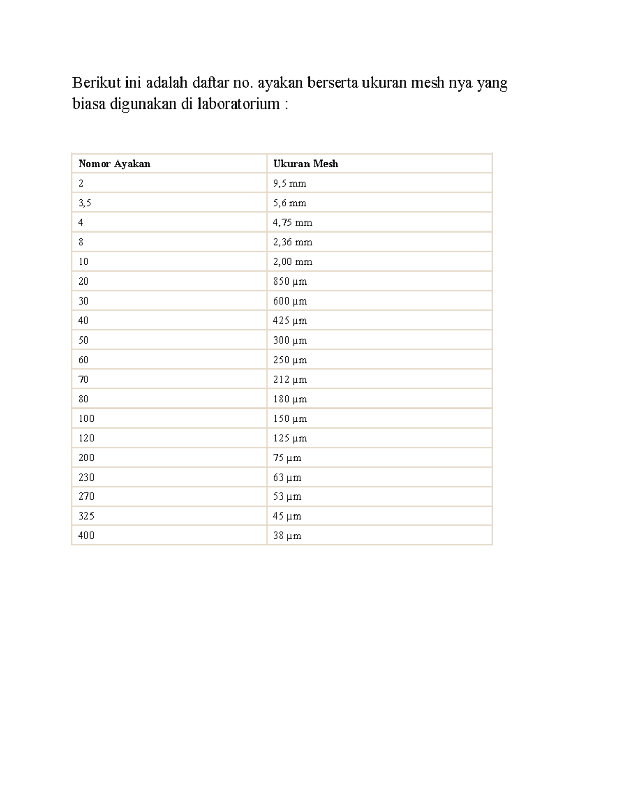 Mesh - Macam macam ukuran mesh di laboratorium - praktikum laboratorium ...
