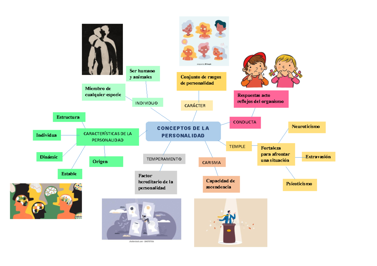 Rasgos De Personalidad Y Carácter