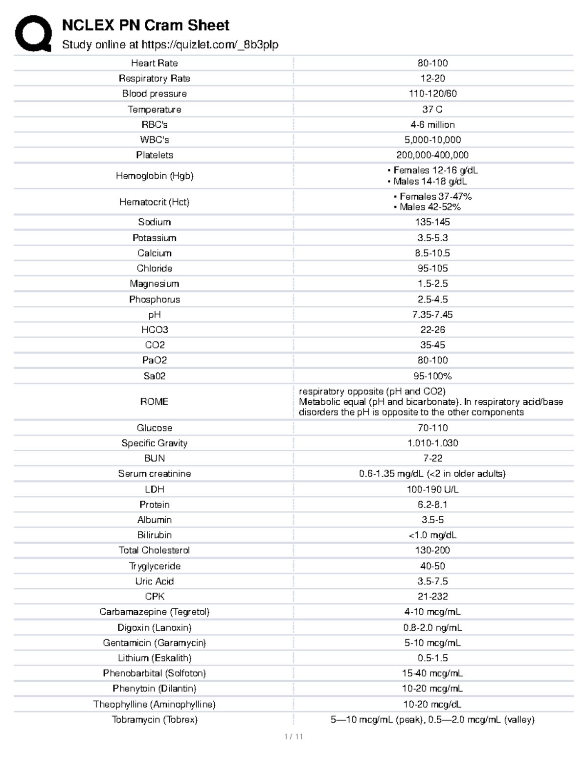 NCLEX PN Final Exam Cram Sheet - Key Vital Signs and Lab Values - Studocu
