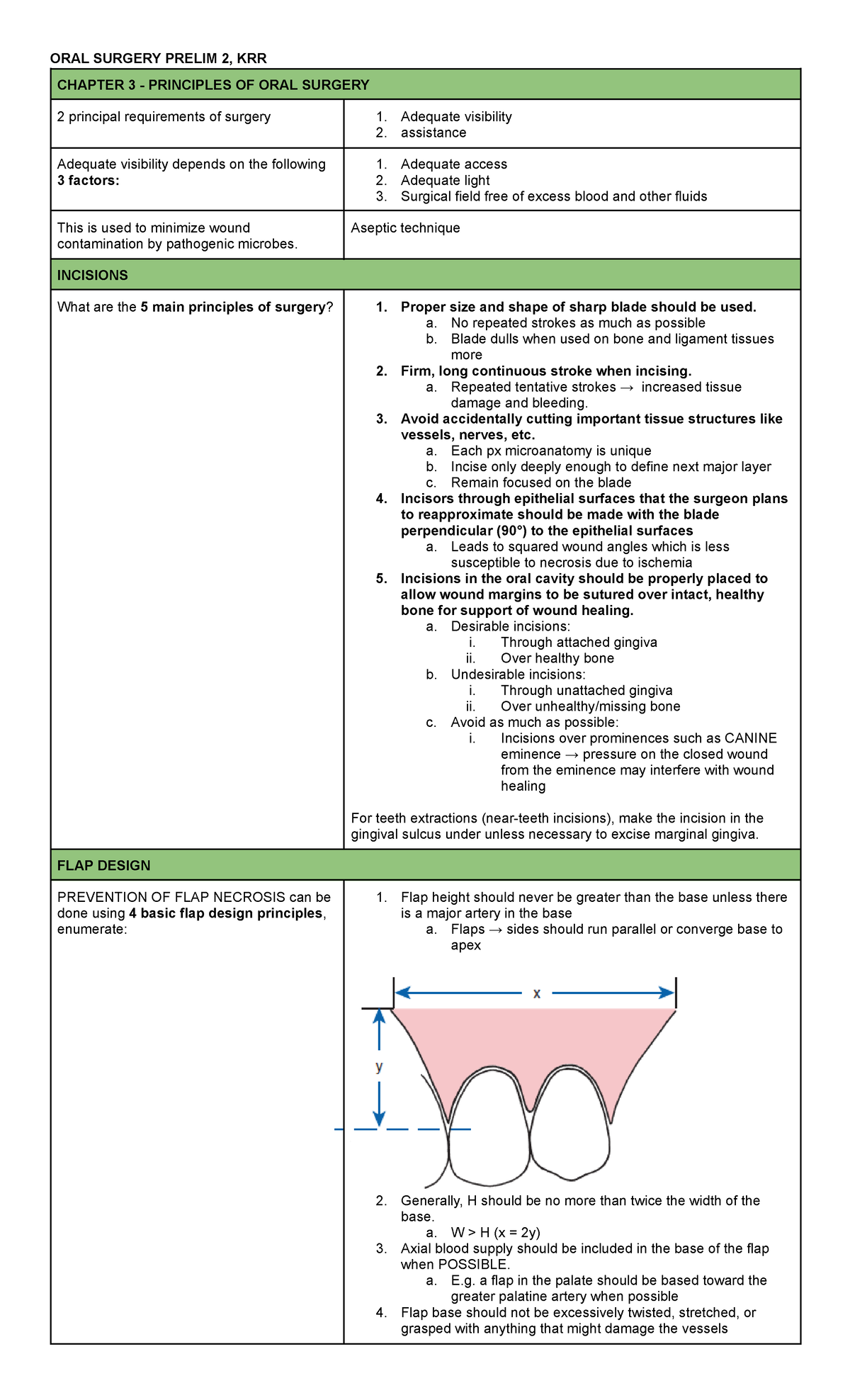 OS 2 - Prelim 2 - Comprehensive Oral Surgery Notes and Principles - Studocu