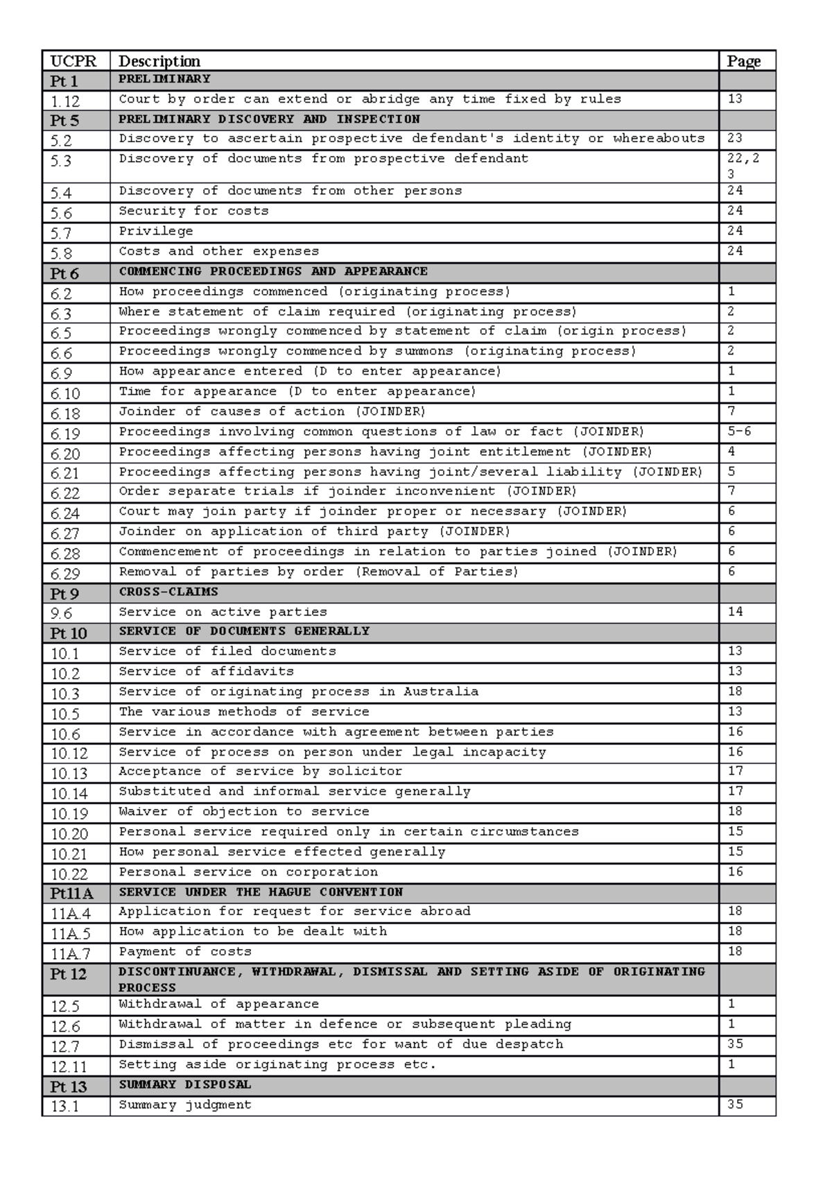 UCPR Pt 12 - Discontinuance, Withdrawal, Dismissal, and Setting Aside ...