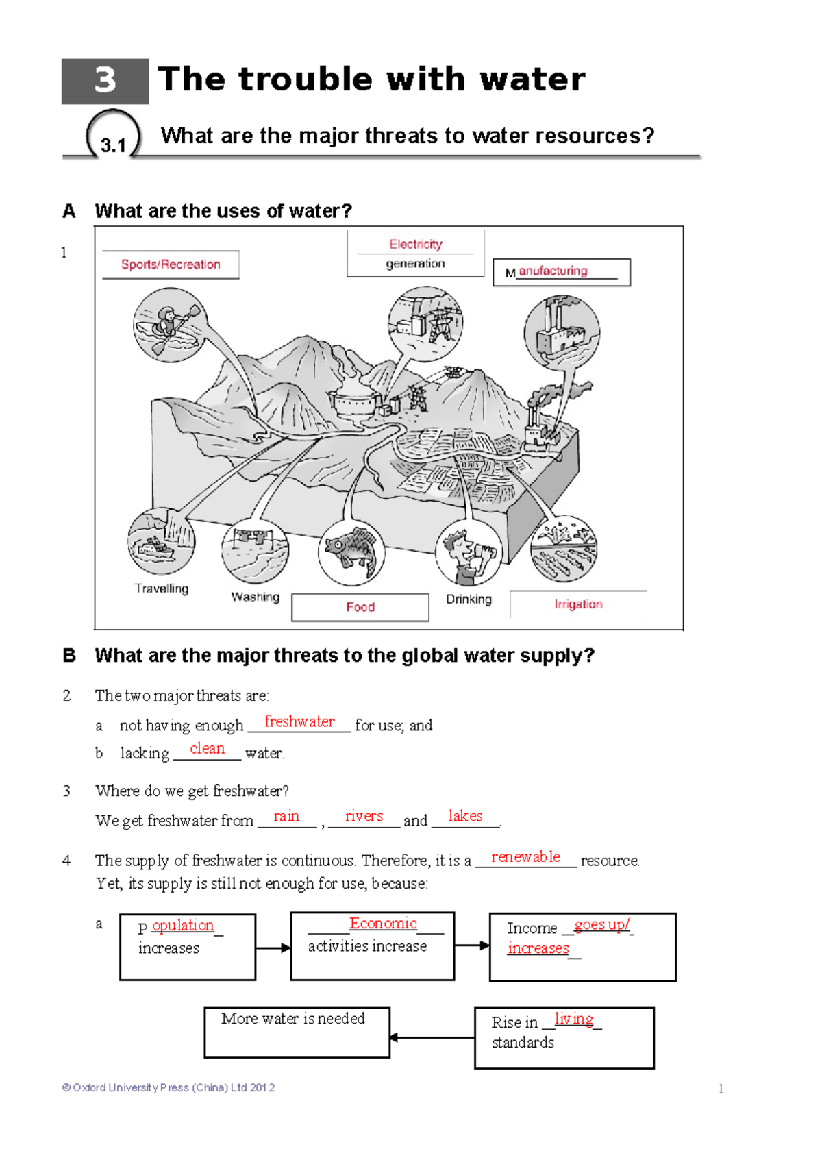Junior Secondary Geography: The Trouble with Water - Issues & Solutions ...