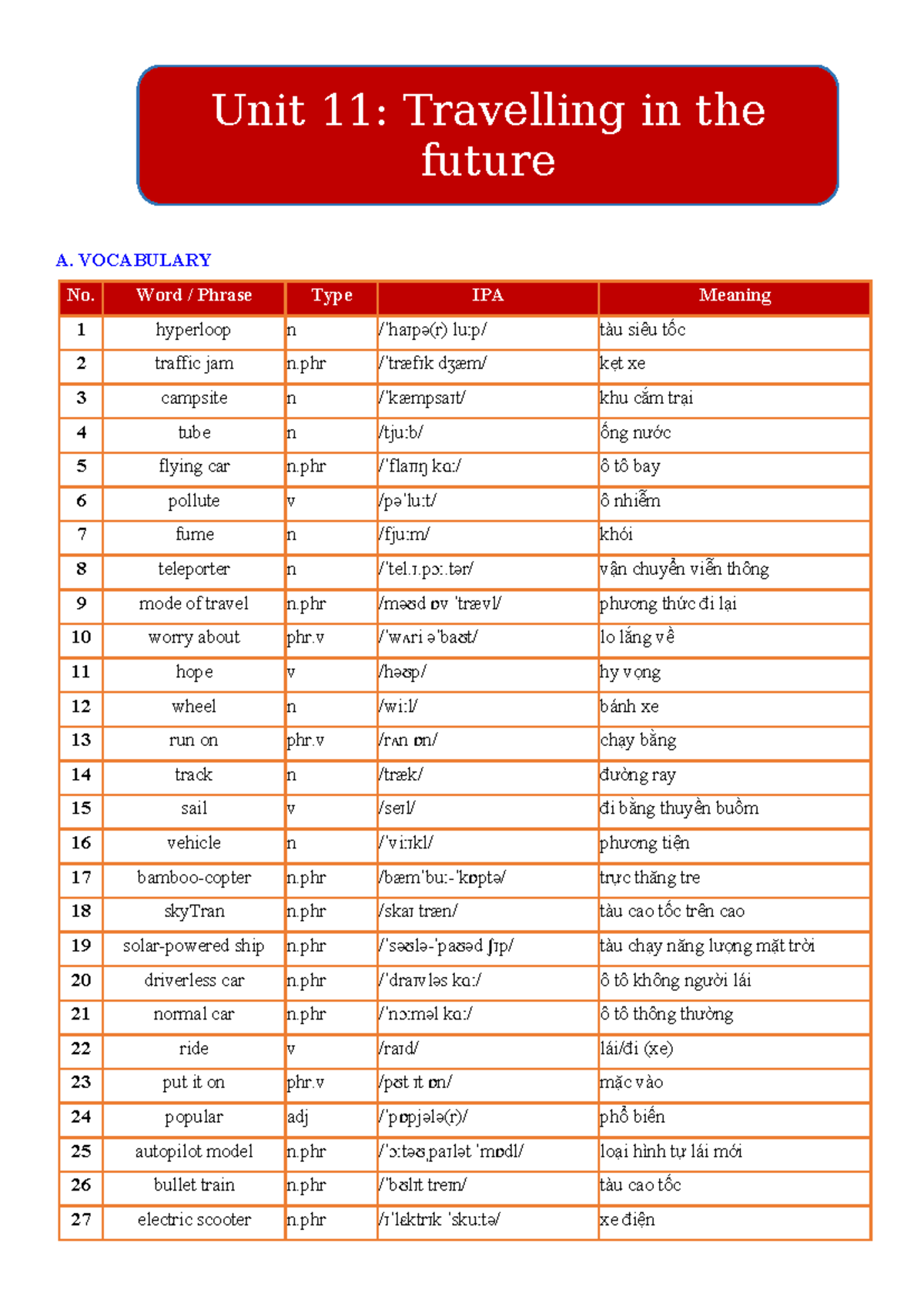 Unit 11: Future Travel Vocabulary and Grammar Guide - Studocu