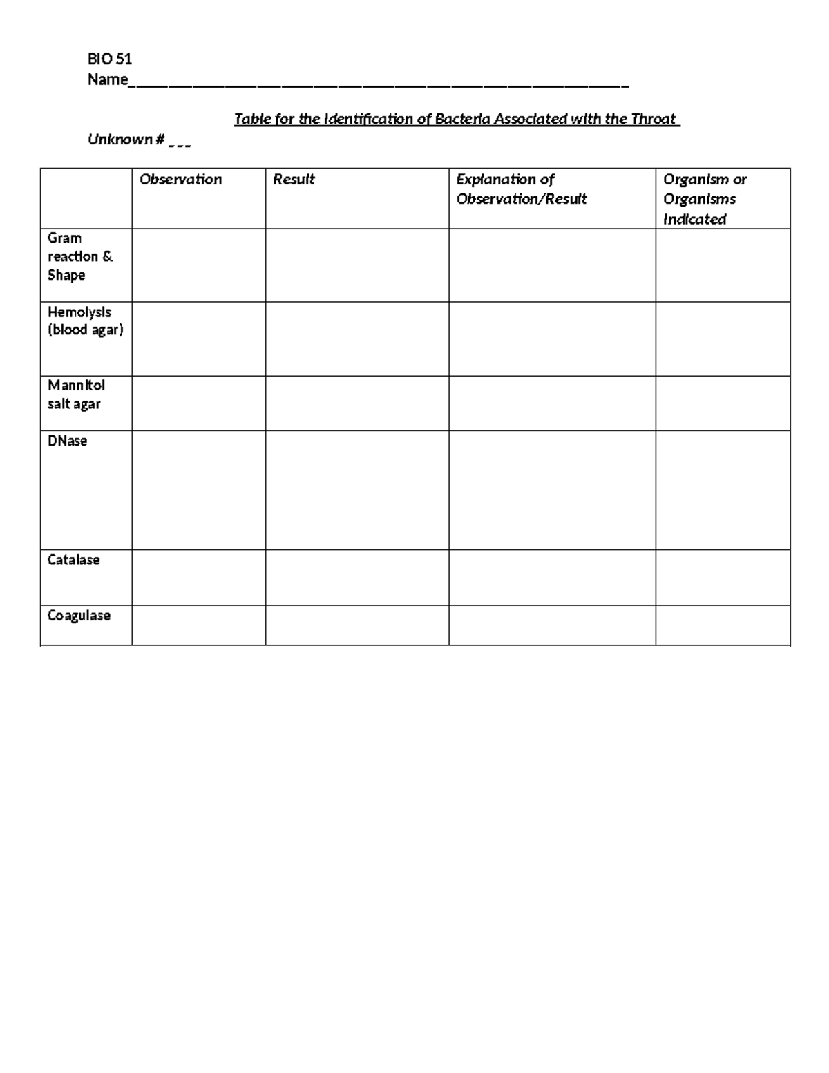 BIO 51 Throat Unknown Report: Bacterial Identification Table - Studocu
