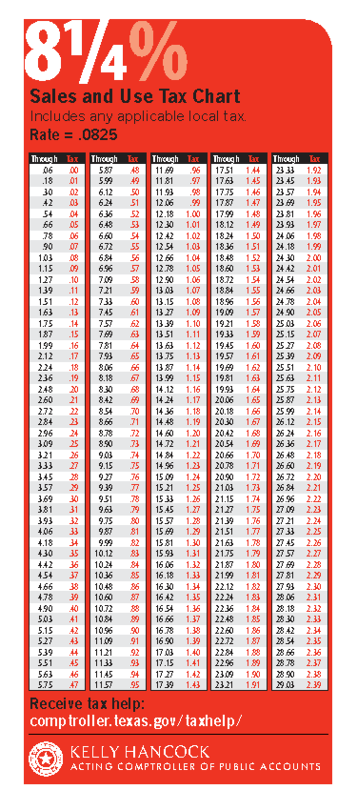 Sales and Use Tax Chart (Course Code: 98-292) - Studocu