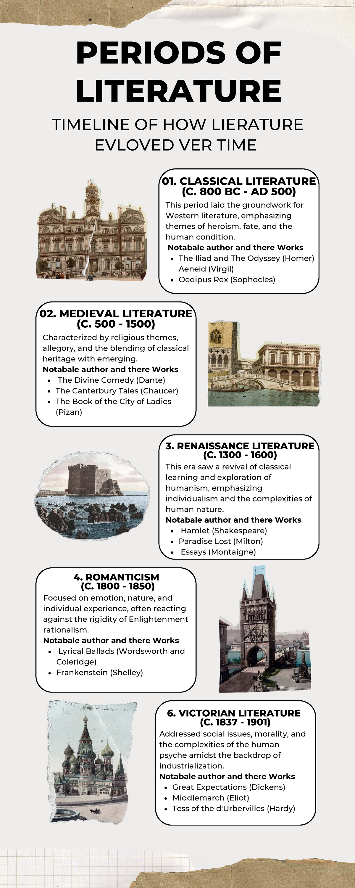 Yamot Literature Timeline: Classical to Victorian Periods Overview ...